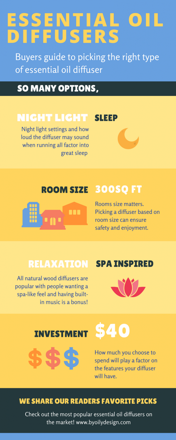 Buying guide for the best essential oil diffusers on the market ...